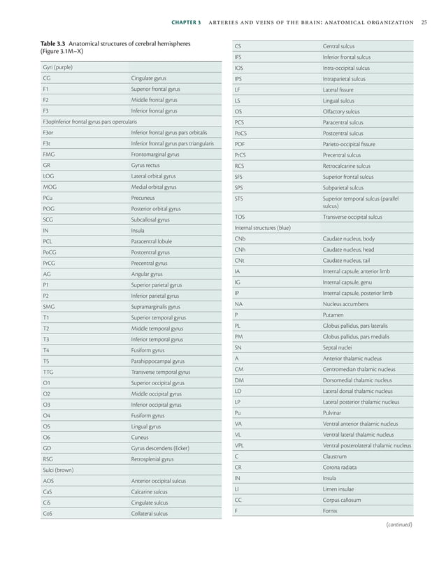 Oxford textbook of stroke and cerebrovascular disease ( PDFDrive ).pdf