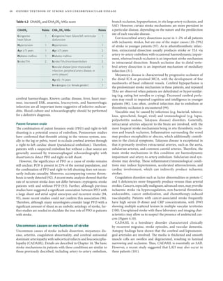 Oxford textbook of stroke and cerebrovascular disease ( PDFDrive ).pdf