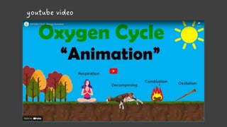 Oxgen Cycle.pdf