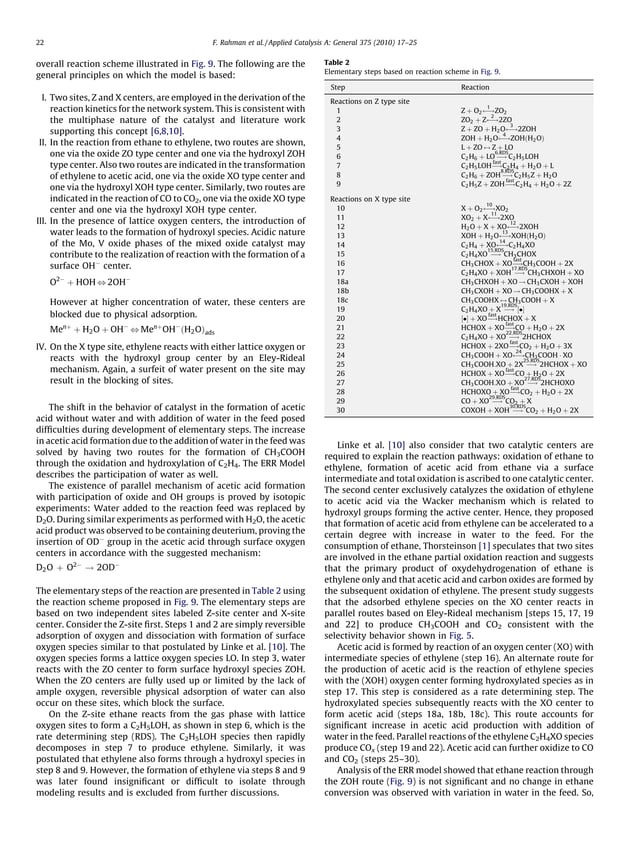 Oxidacion de etano a etileno y acido acetico con catalizadores MoV | PDF