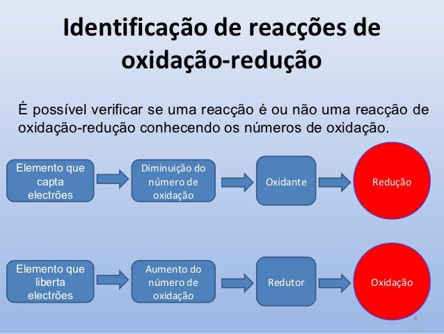 Oxidação redução 2