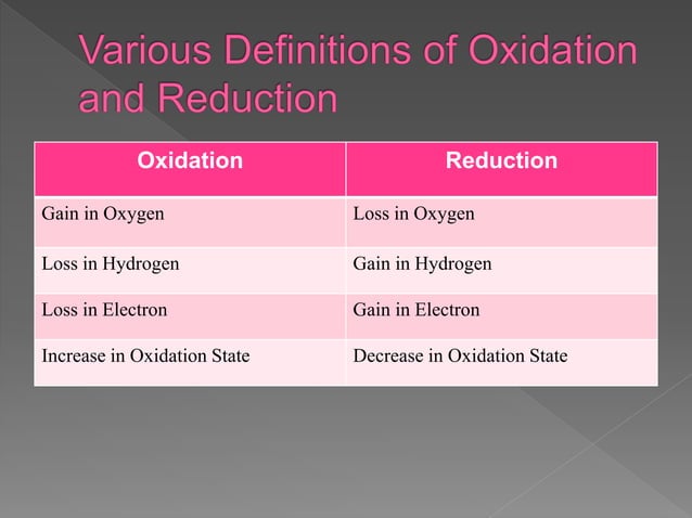 Oxidation | PPTX