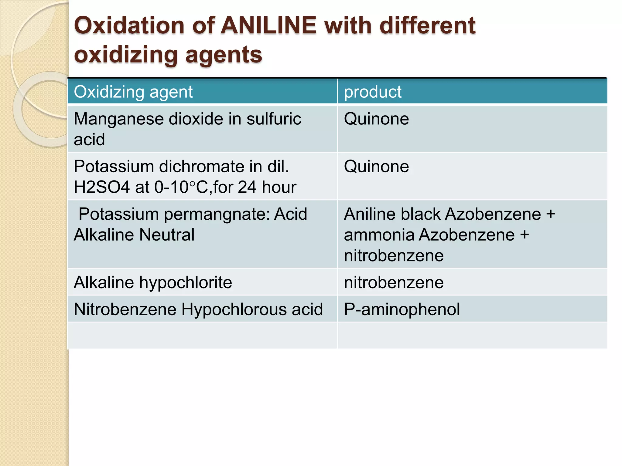 OXIDATION.pptx | Chemistry | Science