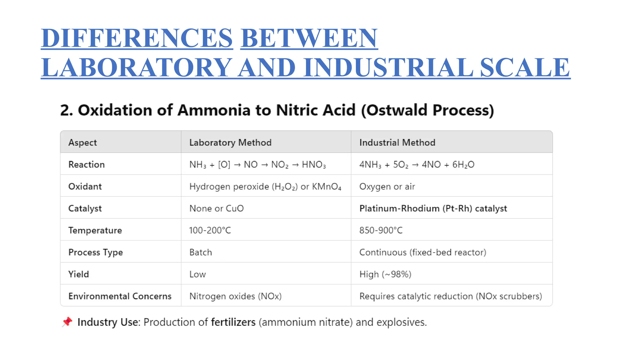 Oxidation Reaction (Process Chemistry "MPC 204T") MSc .pptx