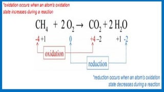 Oxidation and Reduction and Reactions.pptx