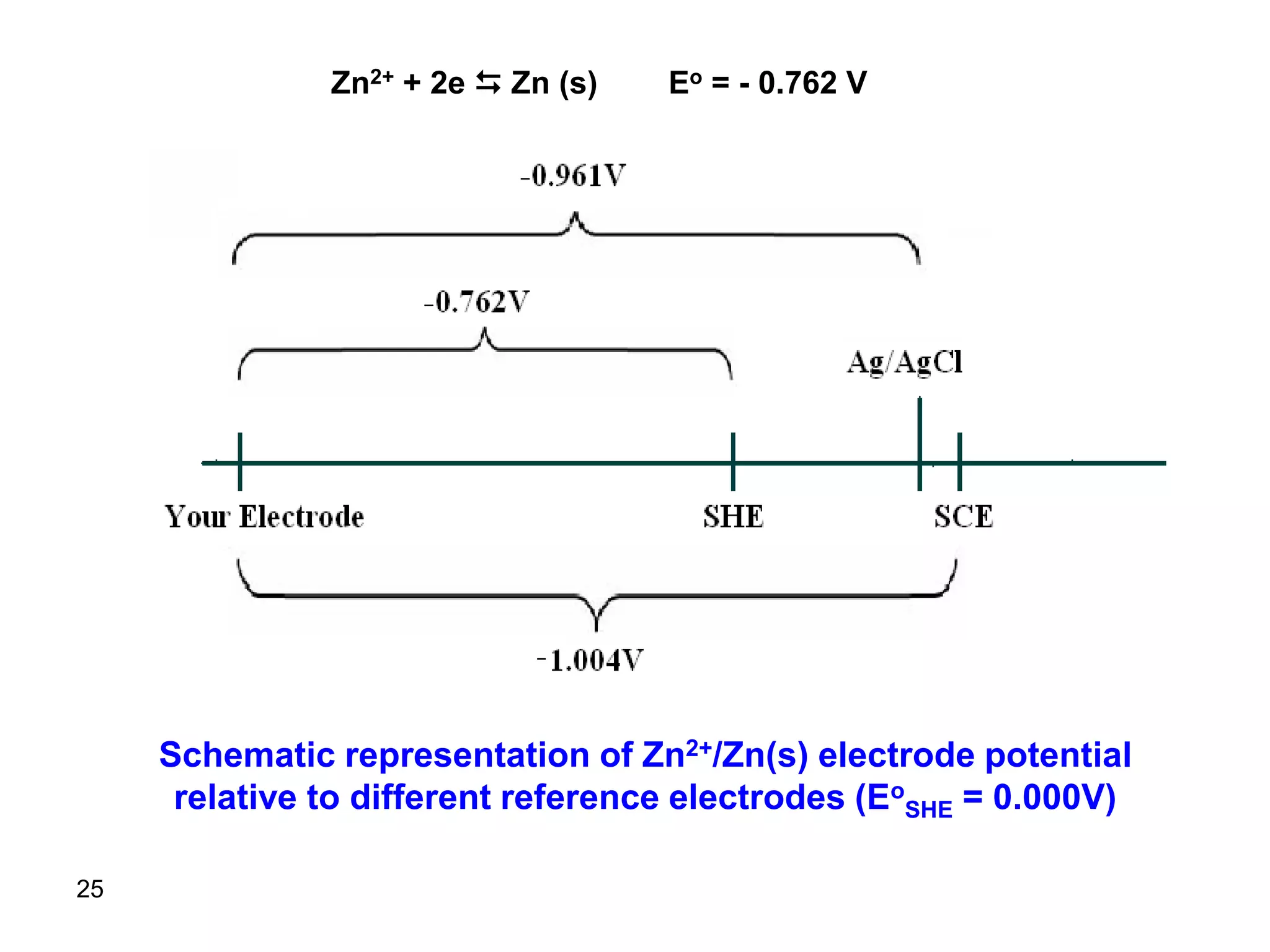 Oxidation-Reduction-Reactions-and-Titrations.ppt