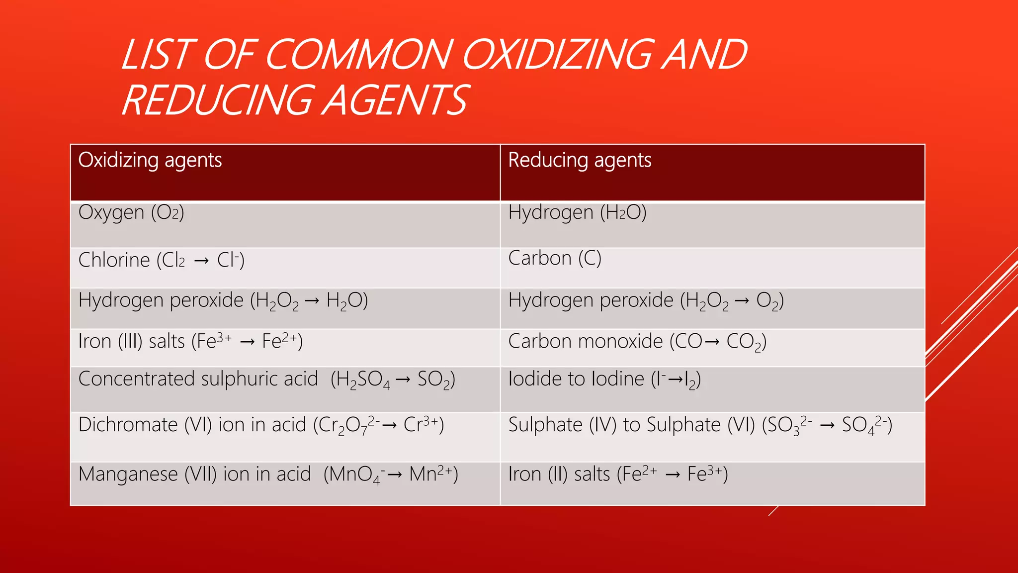 Oxidation reduction reaction | PPTX