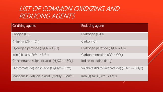 Oxidation reduction reaction | PPTX