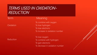Oxidation reduction reaction | PPTX