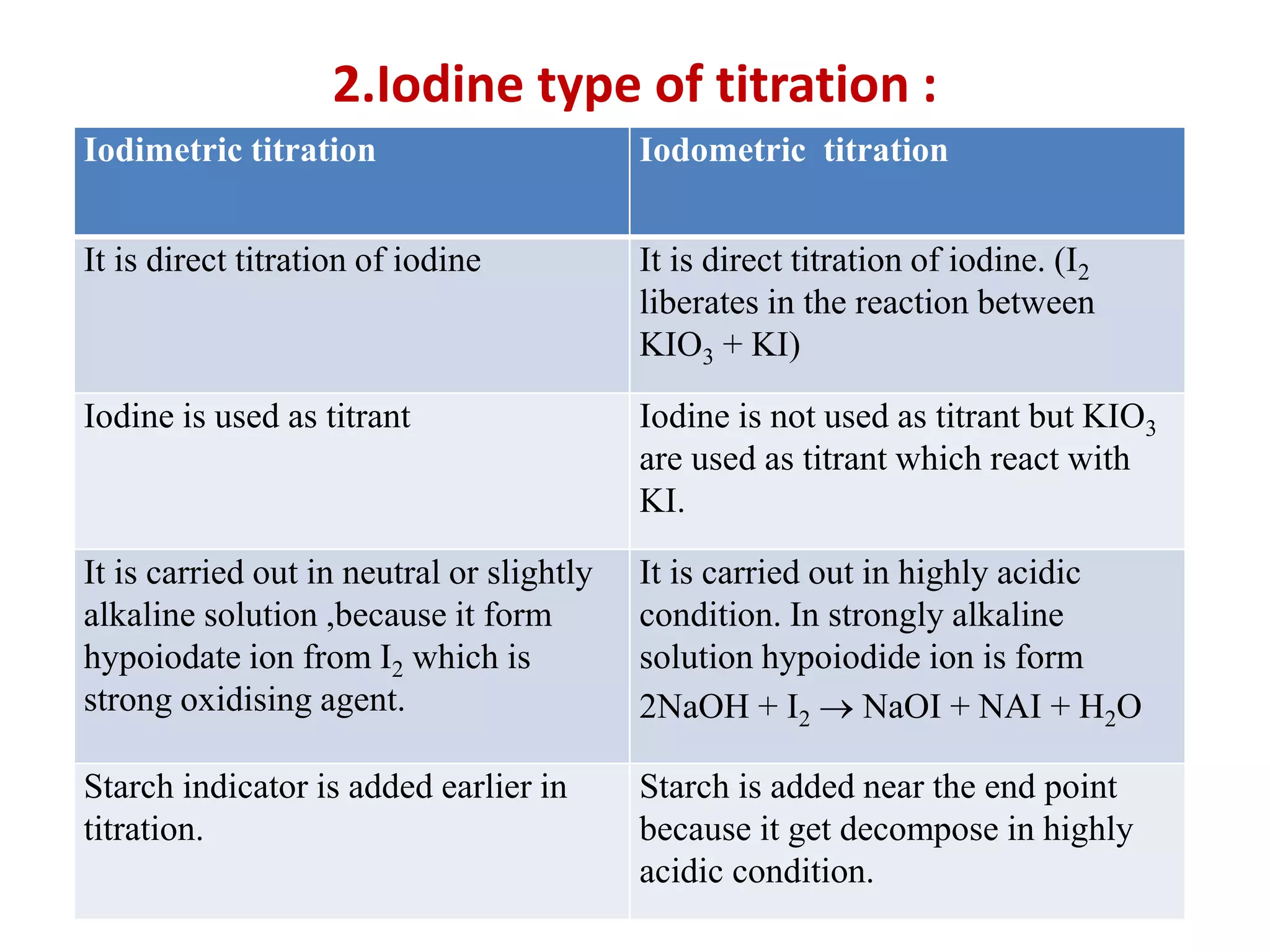 Oxidation reduction titration | PPTX