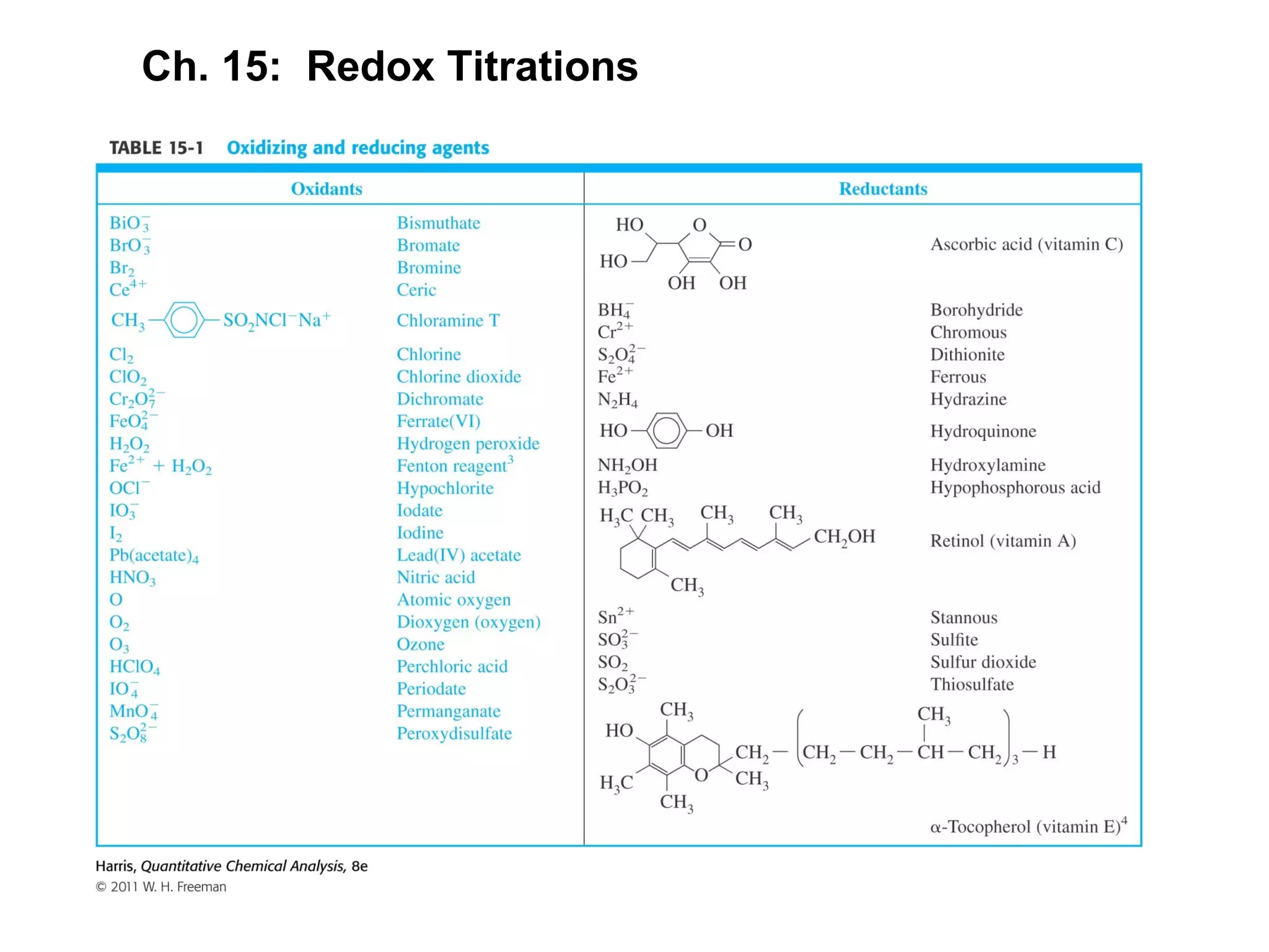 Oxidation reduction titrations | PPT