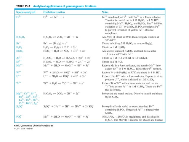 Oxidation reduction titrations | PPT