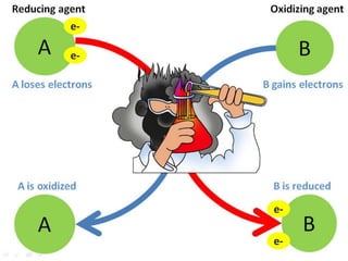 Oxidation and reduction | PPT