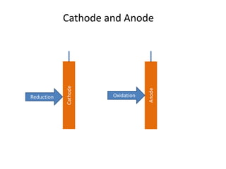Oxidation and reduction | PPT