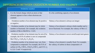 Oxidation and reduction | PPTX
