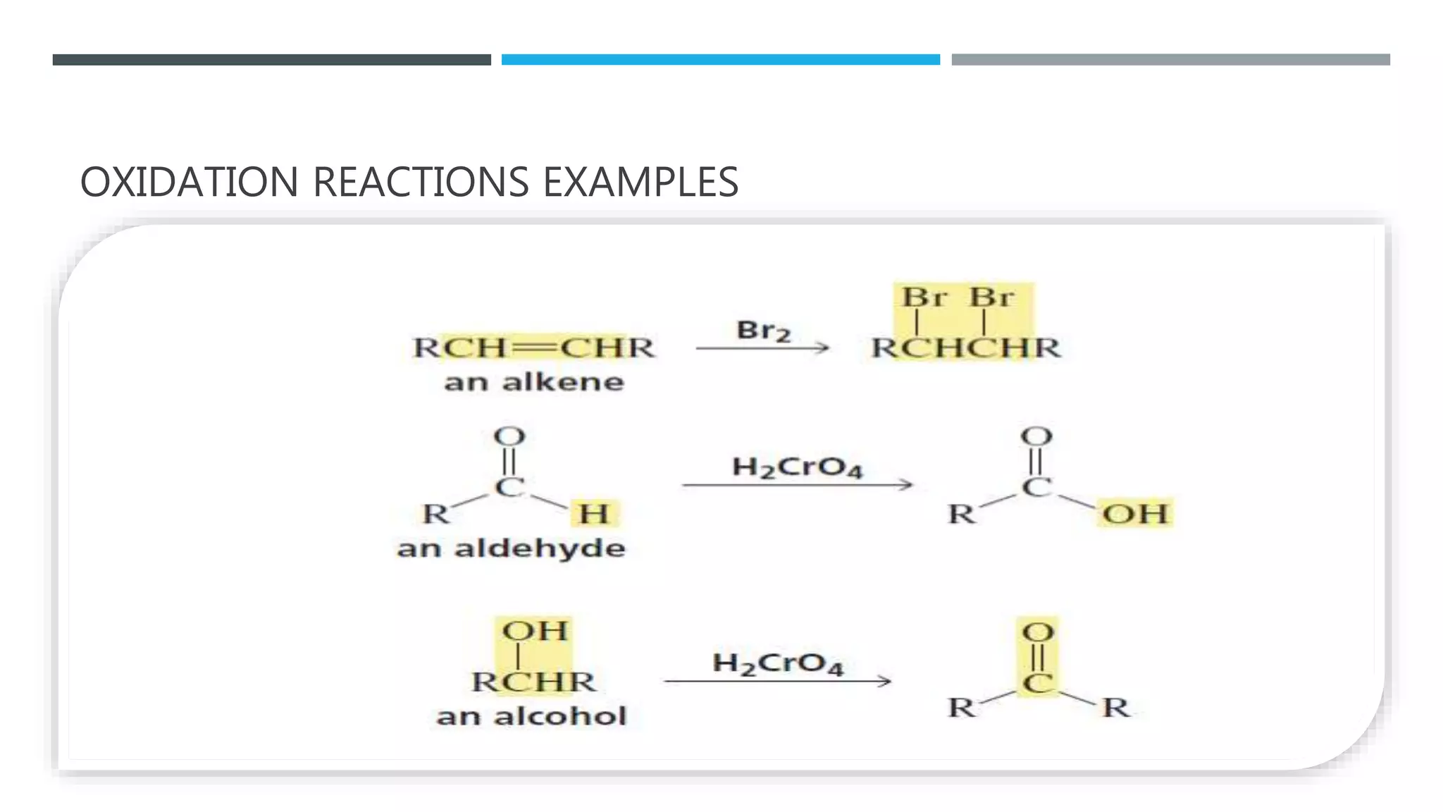 Oxidation and reduction reactions | PPTX