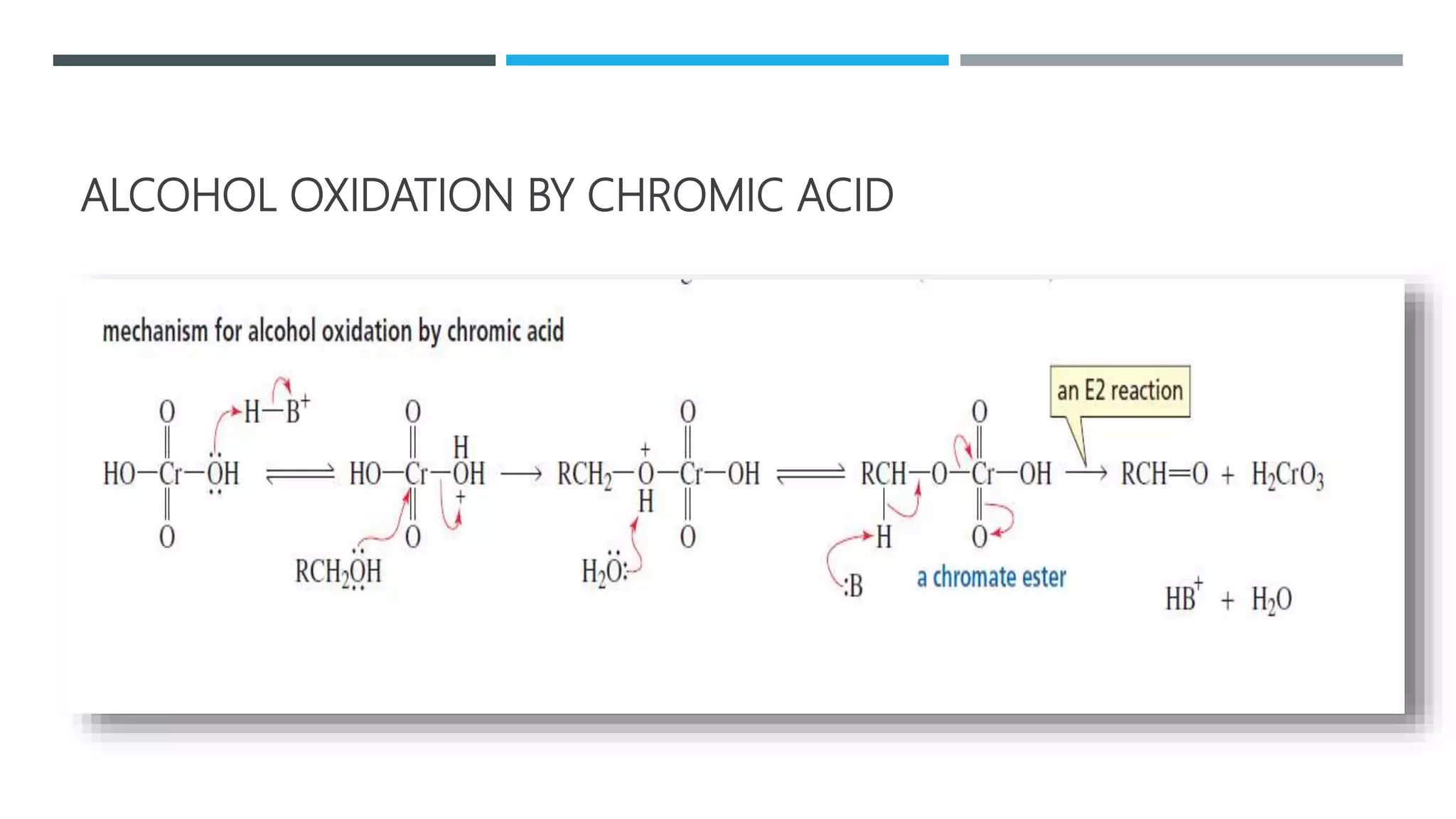 Oxidation and reduction reactions | PPTX
