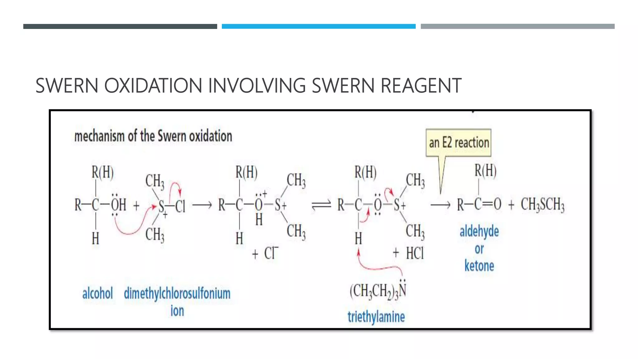 Oxidation and reduction reactions | PPTX