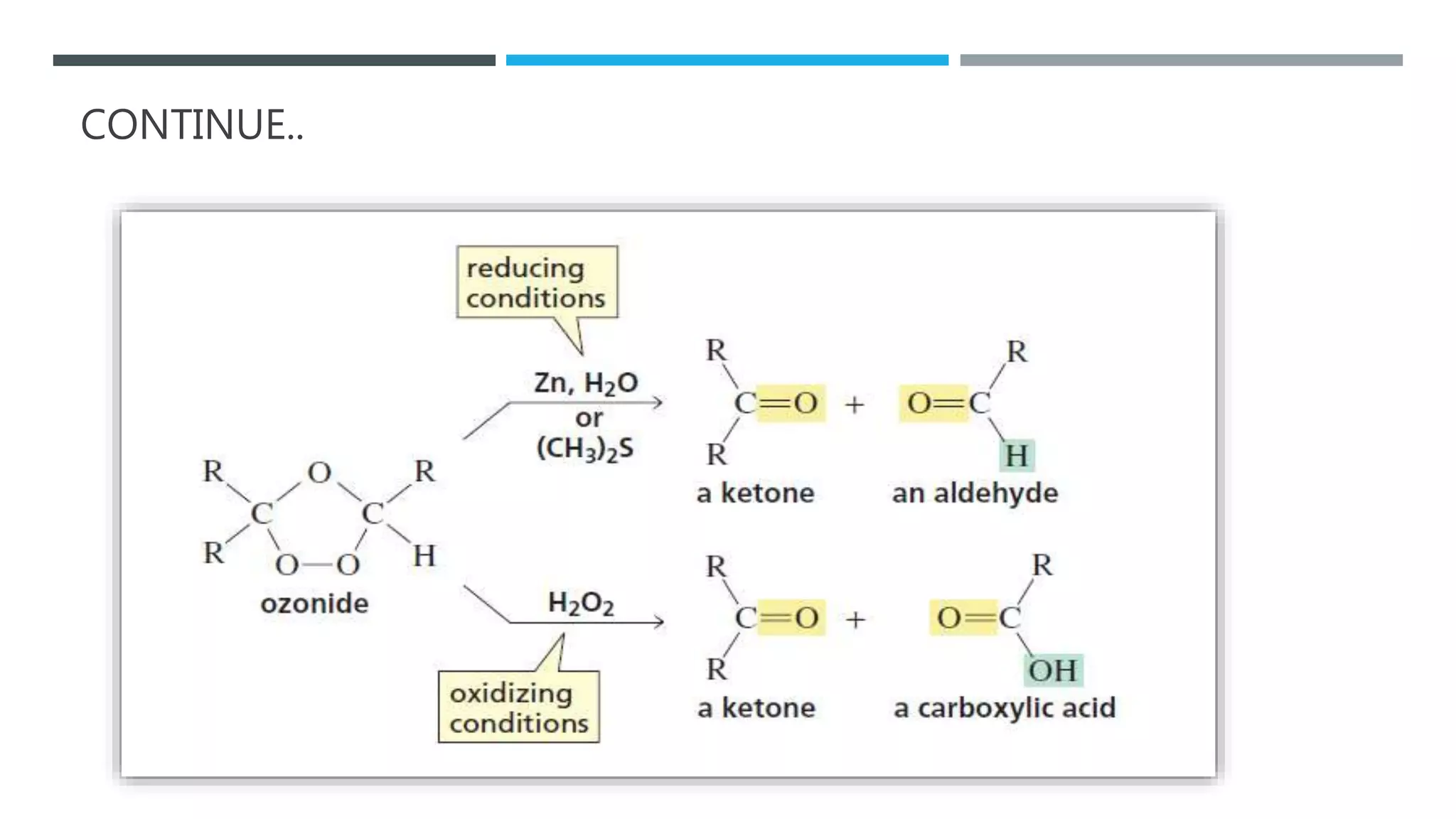 Oxidation and reduction reactions | PPTX