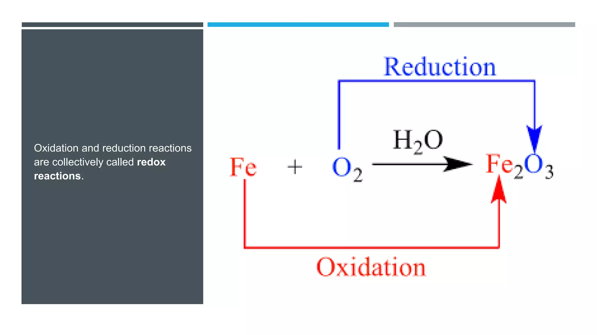 Oxidation and reduction reactions | PPTX