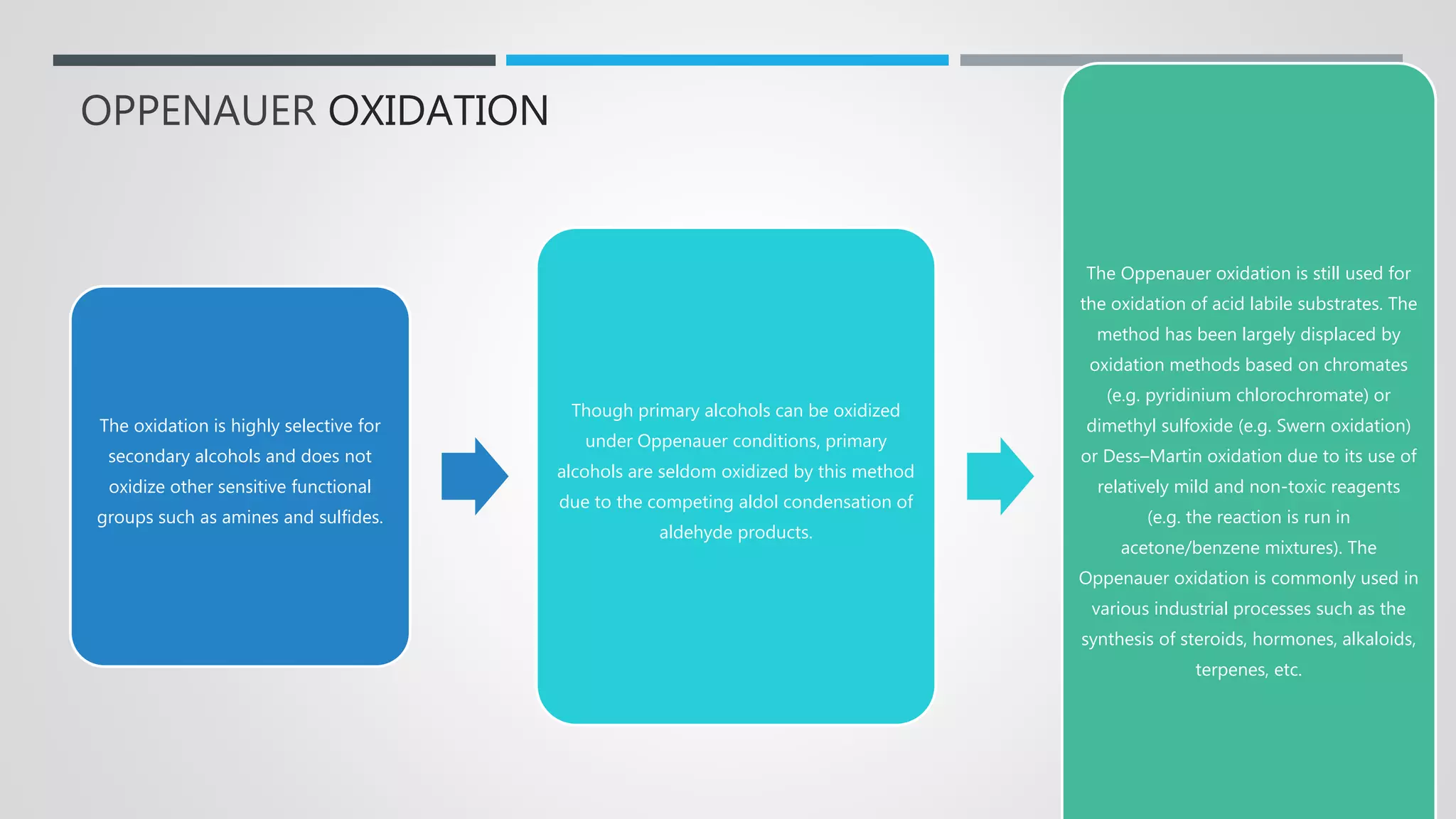 Oxidation and reduction reactions | PPTX