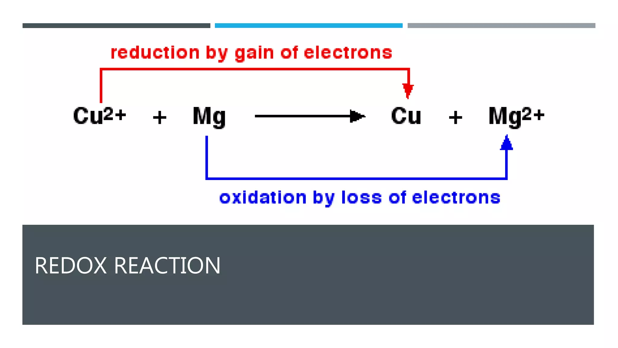 Oxidation and reduction reactions | PPTX