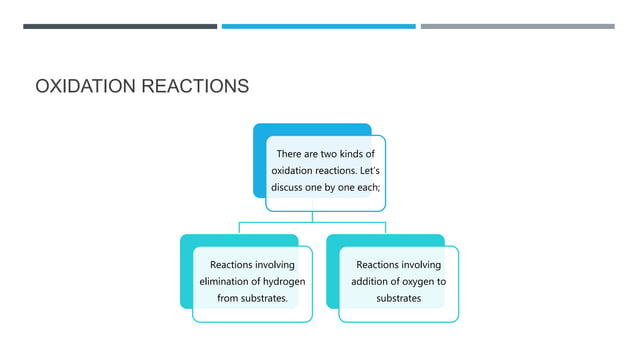 Oxidation and reduction reactions | PPTX