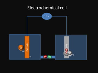 Single electrode potential and Standard electrode potential | PPT