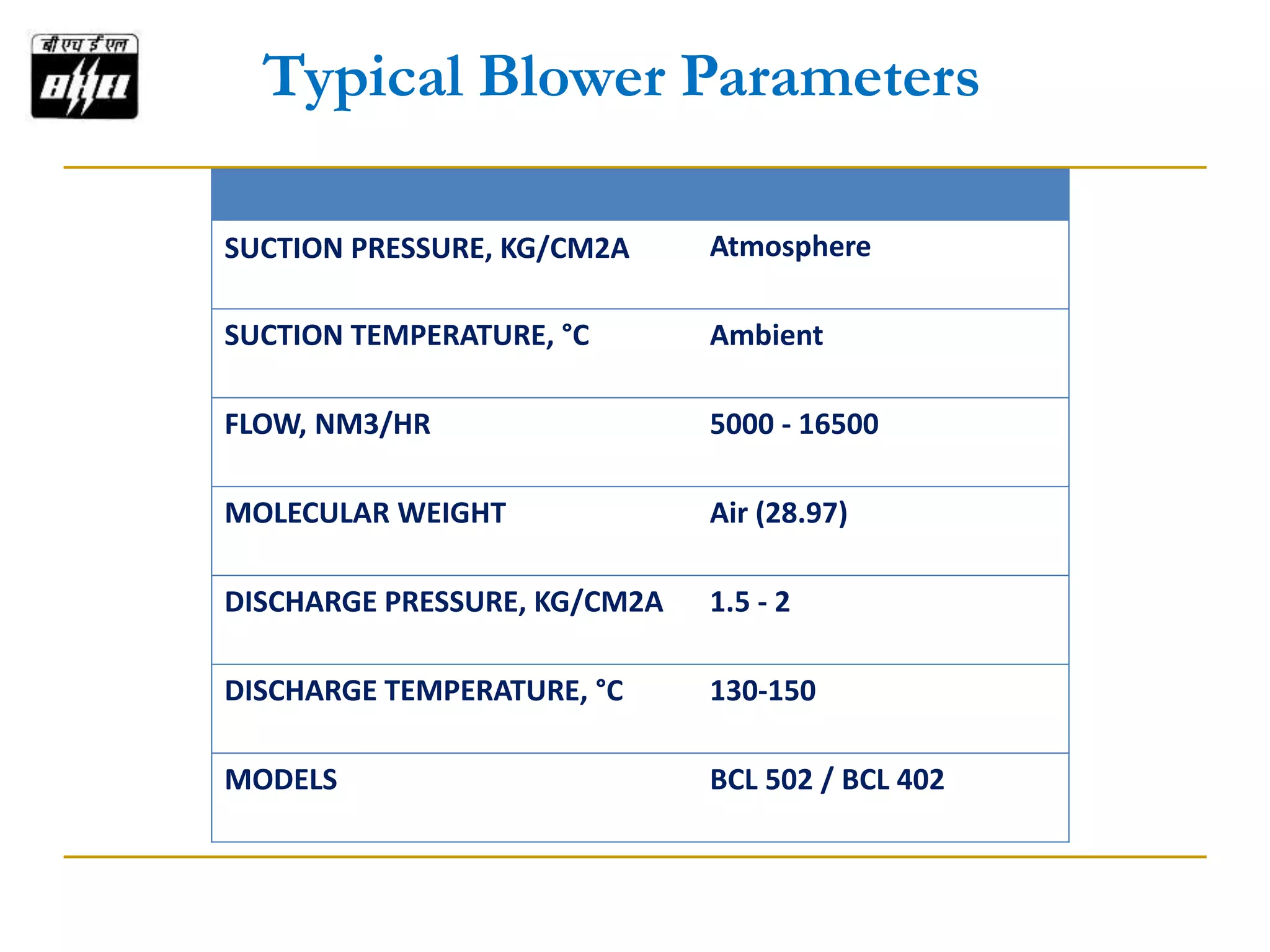 Oxidation Blower for FGD system.pptx