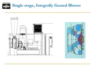 Oxidation Blower for FGD system.pptx