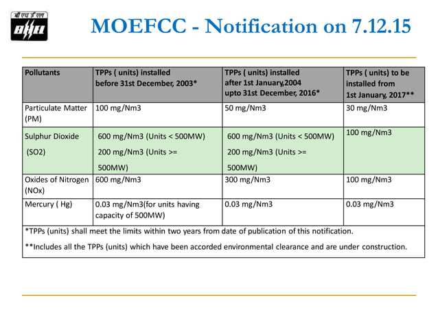 Oxidation Blower for FGD system.pptx | Chemistry | Science