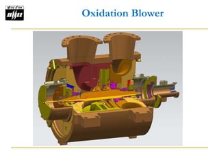 Oxidation Blower for FGD system.pptx