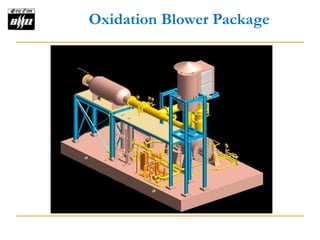Oxidation Blower for FGD system.pptx