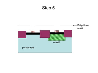 Oxidation N-Well Process Metallization.ppt