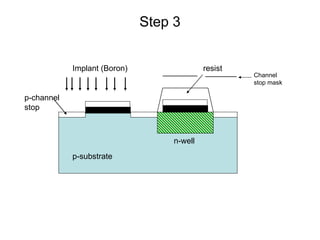 Oxidation N-Well Process Metallization.ppt