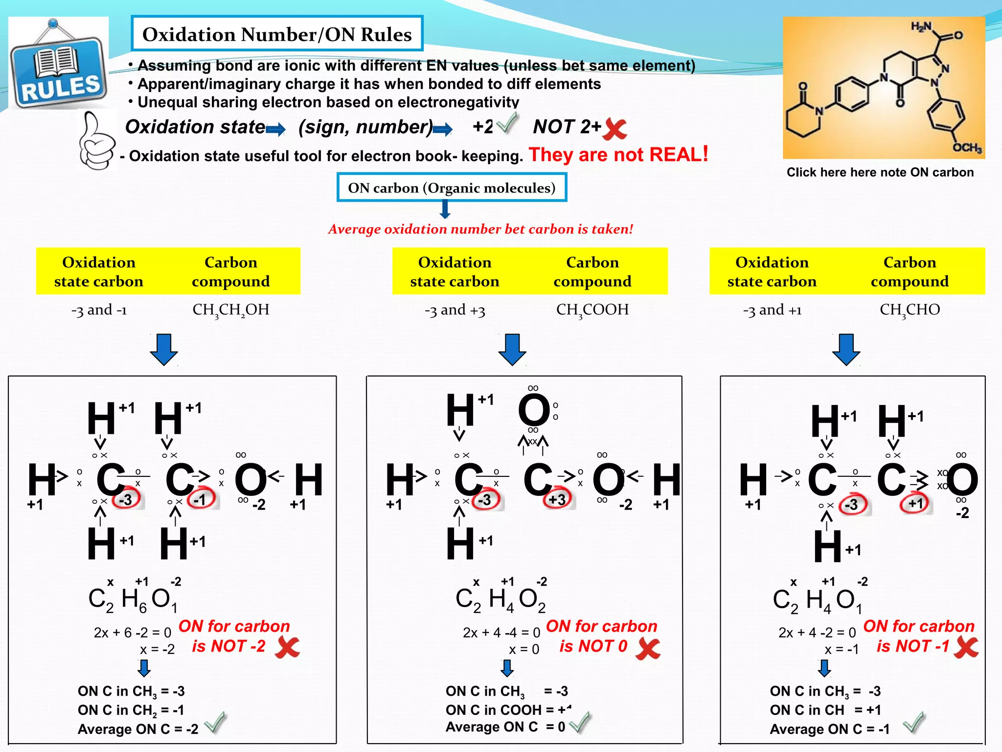 IB Chemistry on Redox, Oxidation states, oxidation number | PPT