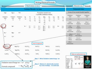 IB Chemistry on Redox, Oxidation states, oxidation number | PPT