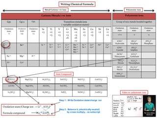 IB Chemistry on Redox, Oxidation states and Oxidation number | PDF