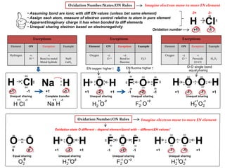 IB Chemistry on Redox, Oxidation states and Oxidation number | PDF