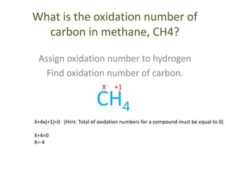 Oxidation Number