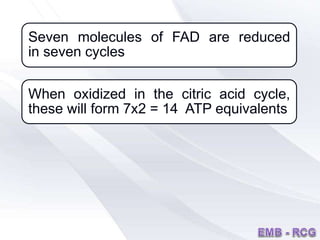 Oxidation of fatty acids | PPTX