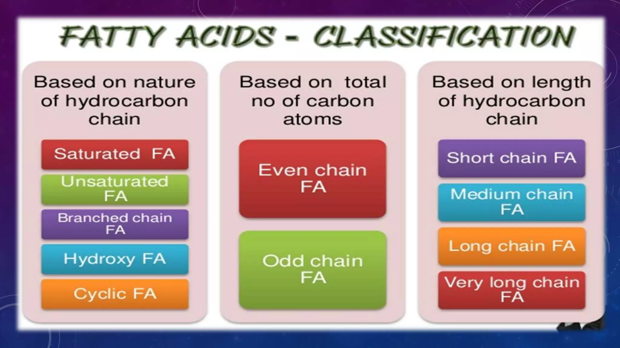 Oxidation of fatty acids ppt | PPTX