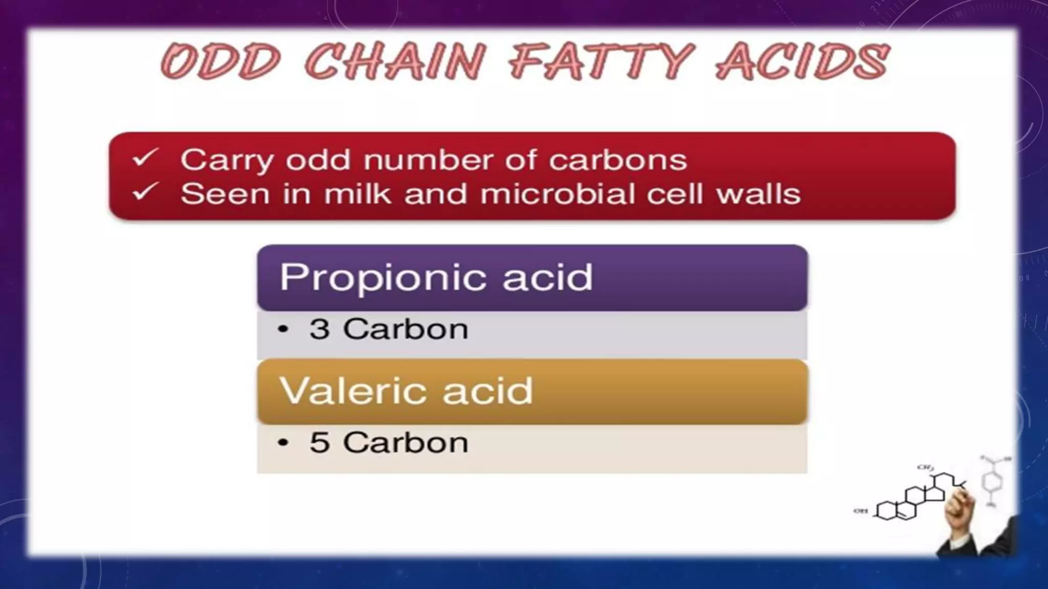 Oxidation of fatty acids ppt | PPTX