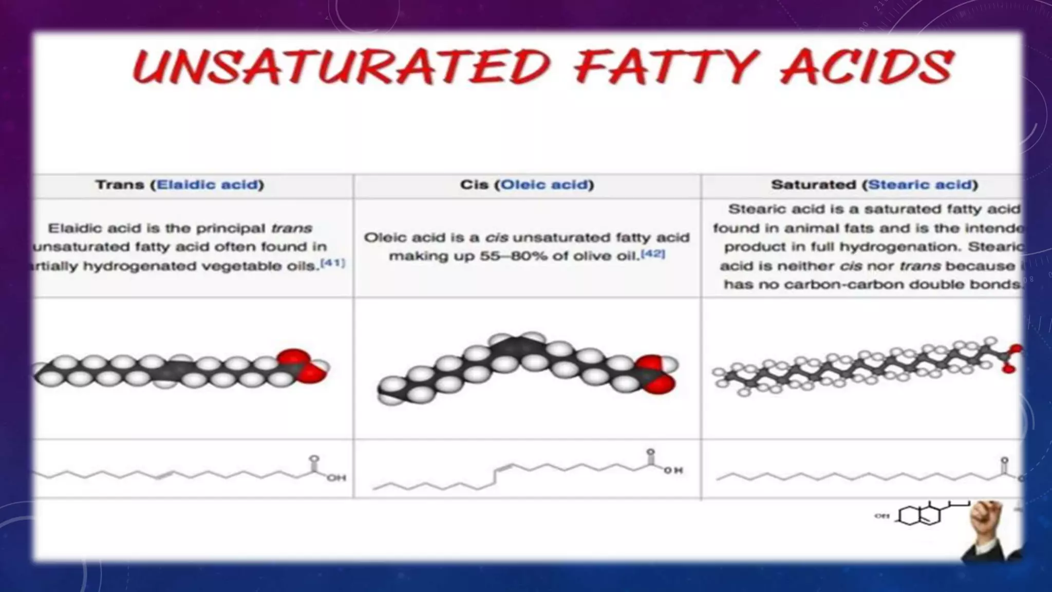 Oxidation of fatty acids ppt | PPTX