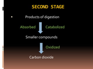 Oxidation of food stuffs and redox potentials | PPTX