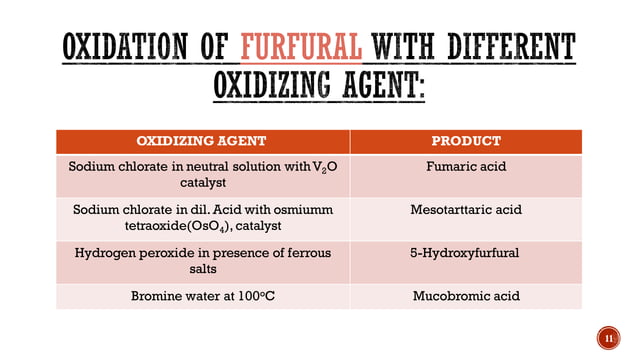 Oxidation (pharmaceutical process chemistry) | PDF
