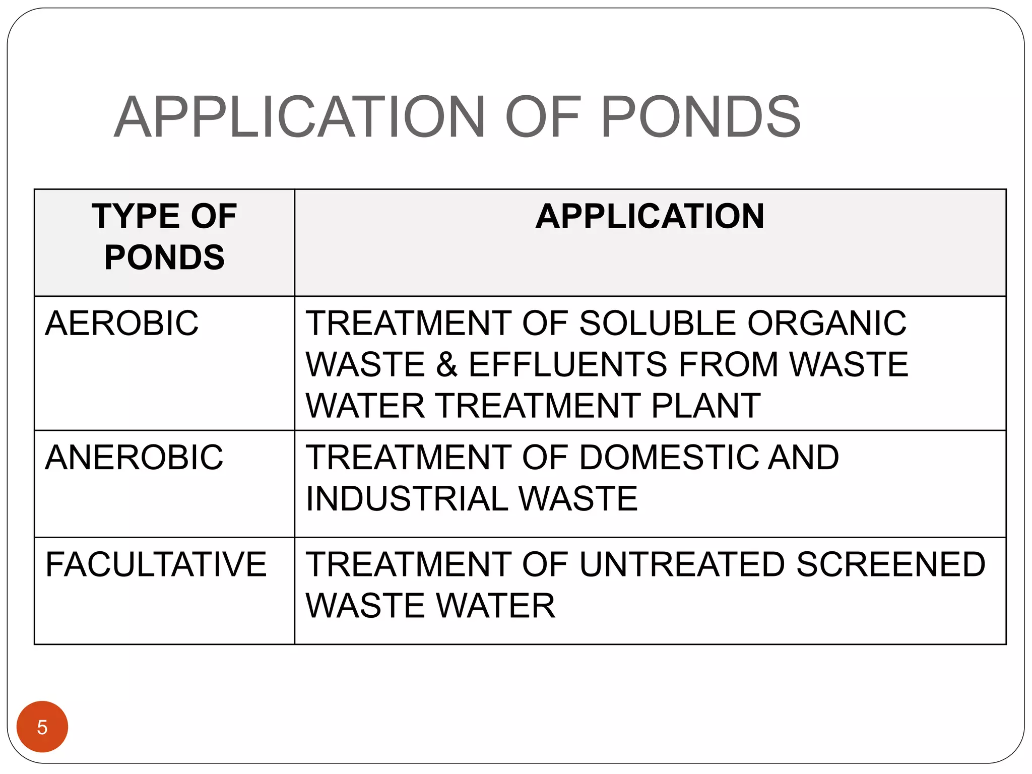 Oxidation pond | PPTX
