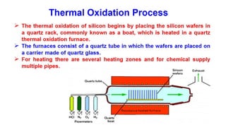 Thermal Oxidation in Semiconductor Tech. | PPTX