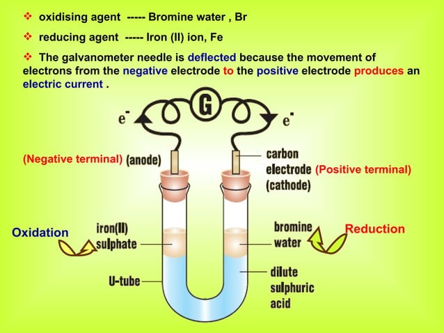 Oxidation & reduction | PPT | Chemistry | Science