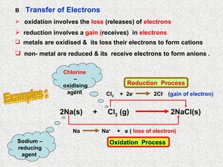 Oxidation & reduction | PPT